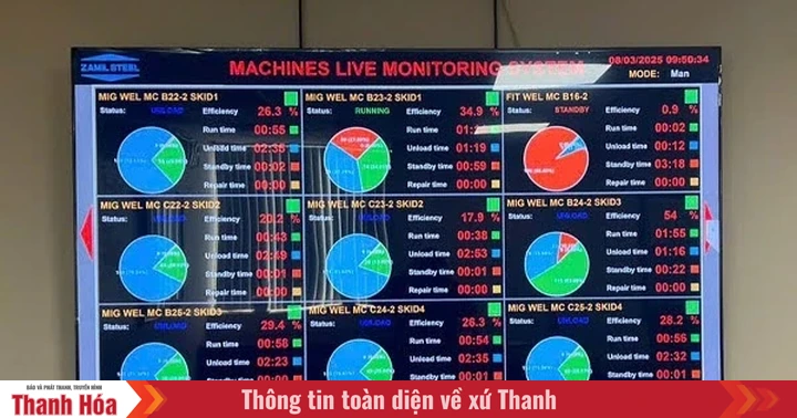 ATSCADA cung cấp SCADA Analytics giúp doanh nghiệp ra quyết định thông ...